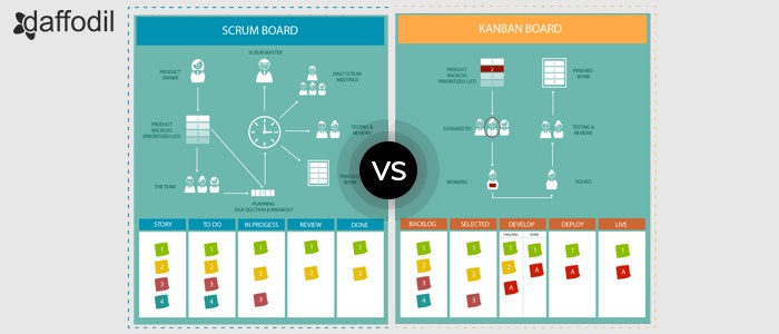 Kanban vs Scrum: How do these Agile Frameworks Differ?