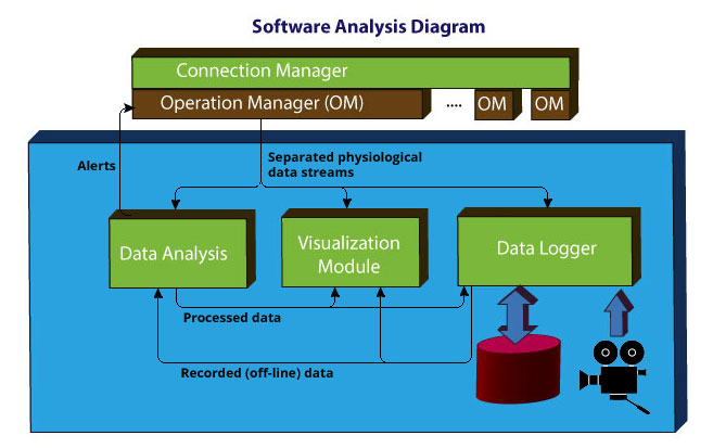 Blue Eyes - A technology that understands emotions