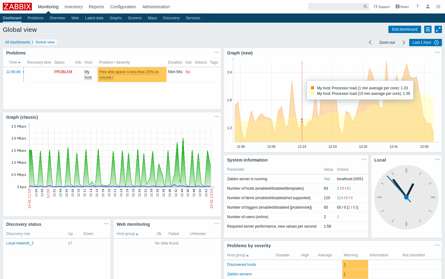 Top 5 Cloud Monitoring Tools for Better Cloud Management