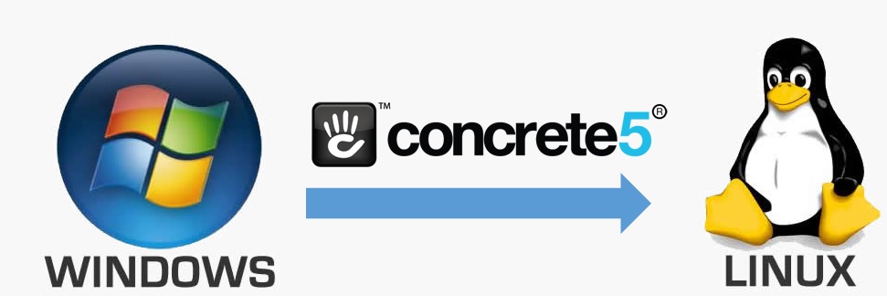 Concrete5 Migration Problem: Blank Page When Moving From Windows to Linux